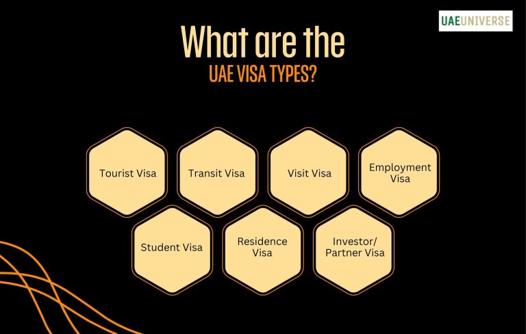 How to check UAE visa rejection reasons before you reapply