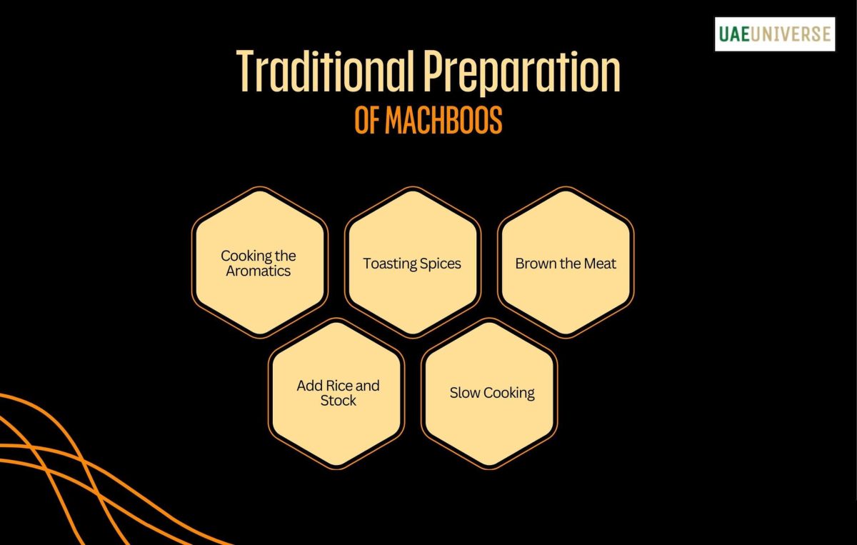 What is the national dish of UAE – Machboos or Khuzi